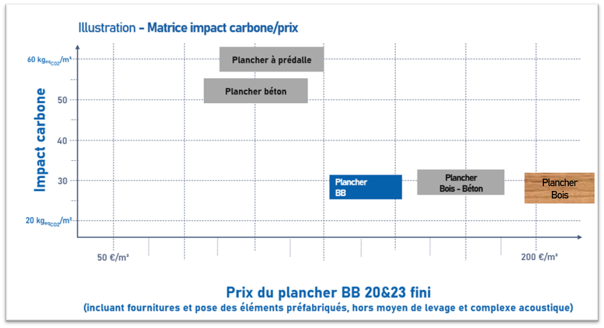 Dalle BB | La solution bas carbone bois-béton